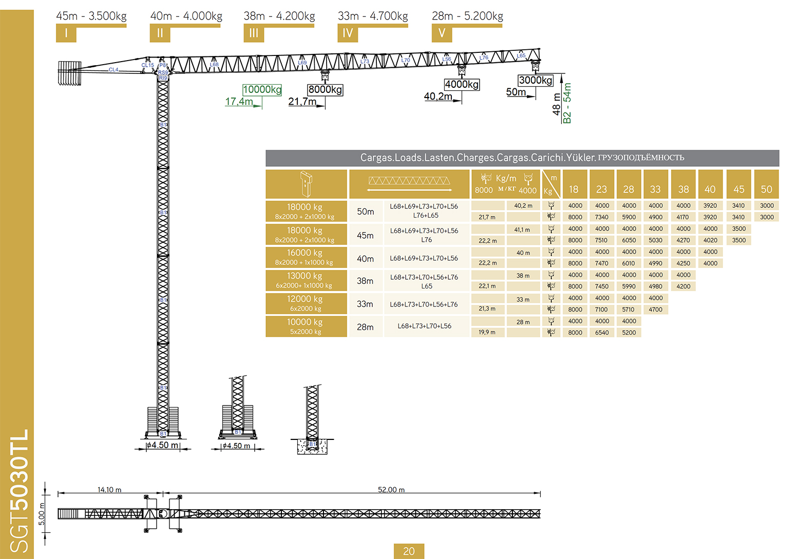 SOIMA SGT 5030 TL - SOFRAMAT BTP